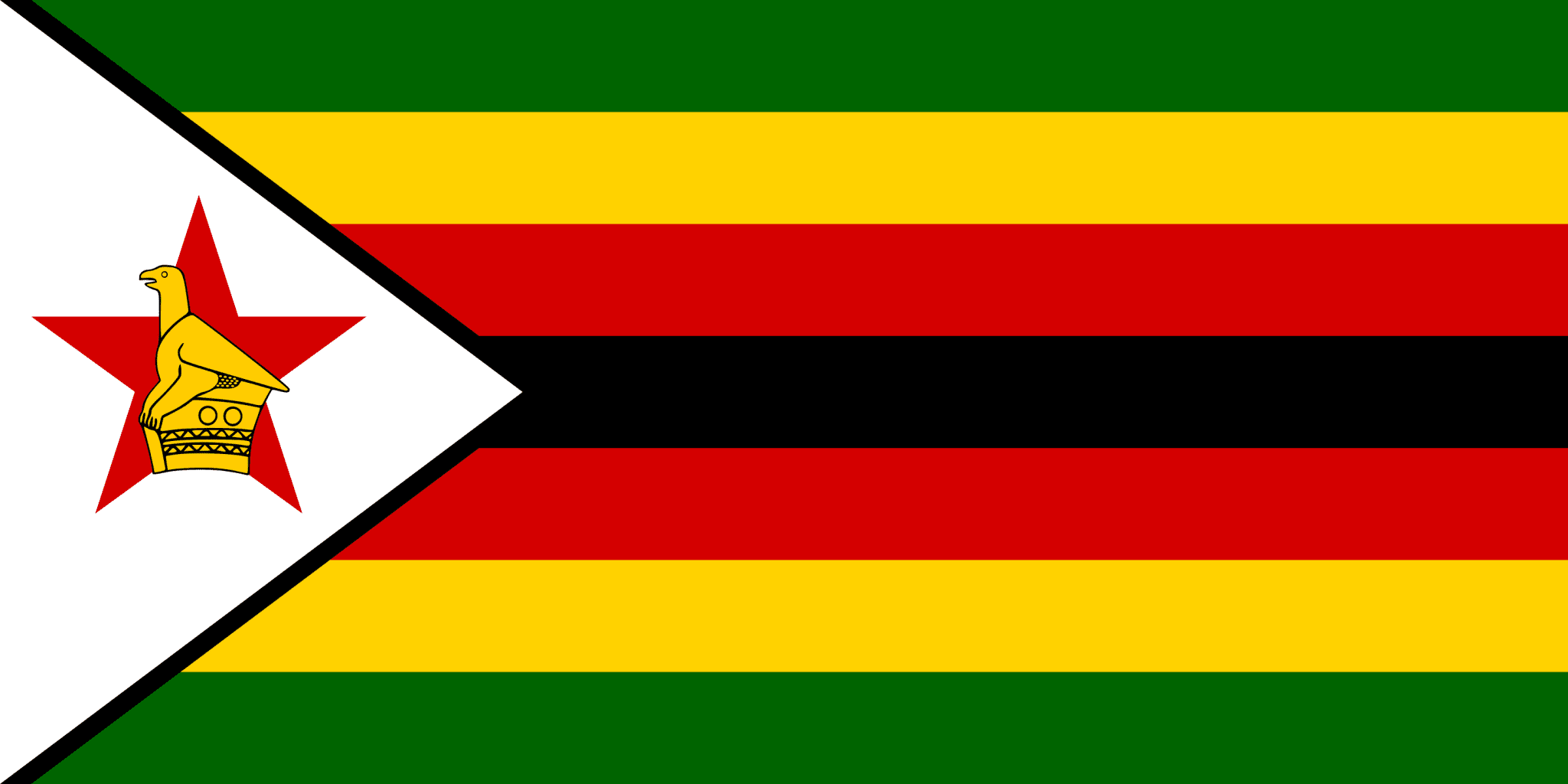 35 Fun Facts About Zimbabwe - Fact City