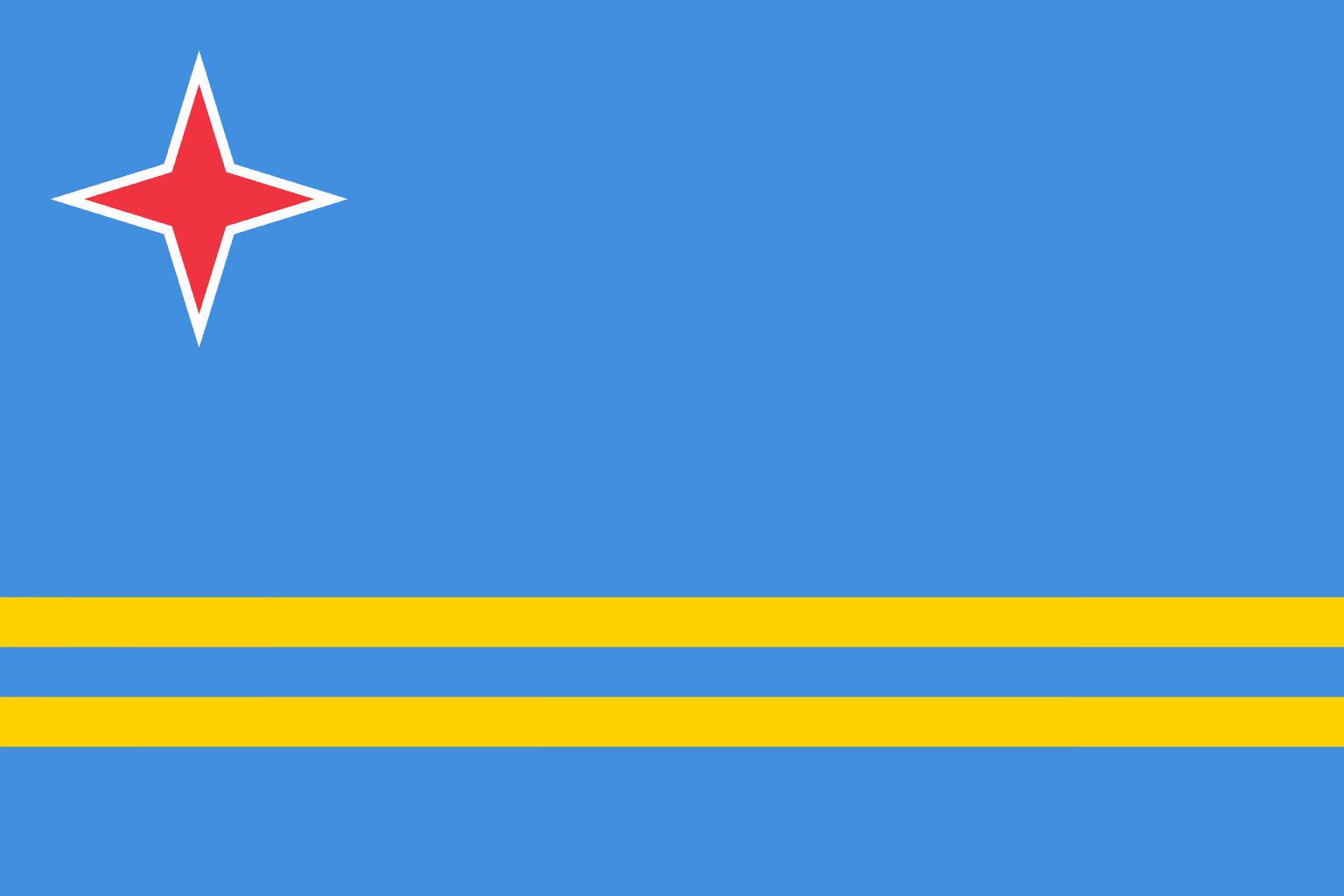 19 Amazing Facts about Aruba - Facts